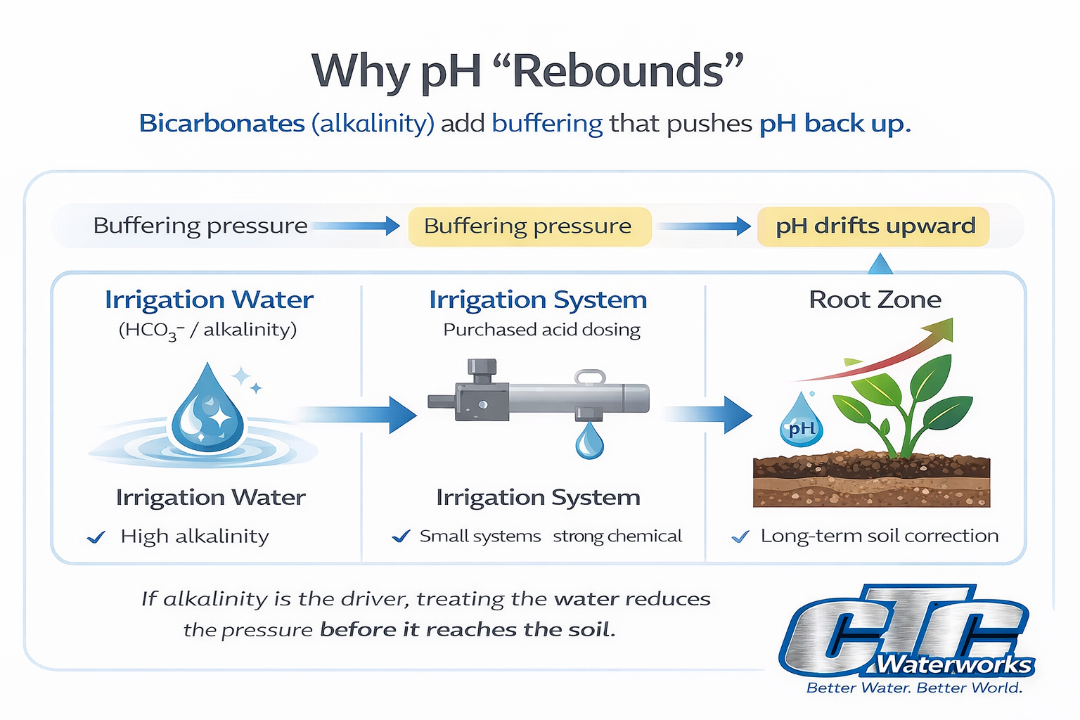 Sulfur Burners vs. Acid Injection vs. Elemental Sulfur (Soil): The ...